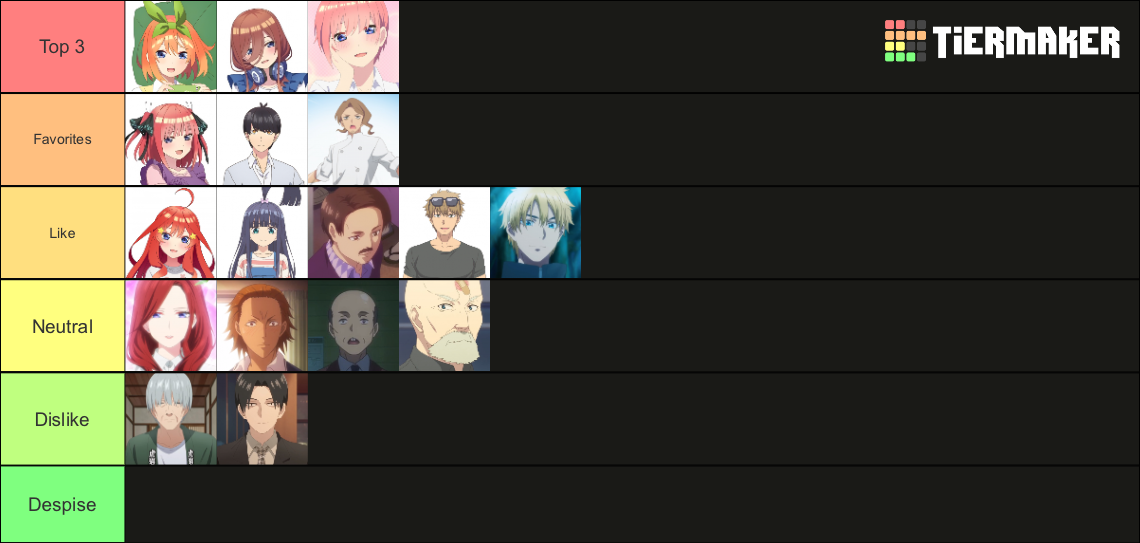 The Quintessential Quintuplets Characters Tier List (Community Rankings ...