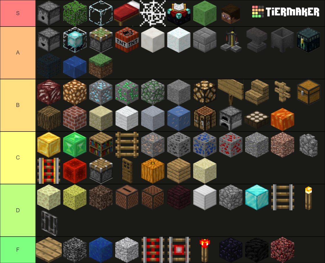 Recent Minecraft Tier Lists - TierMaker