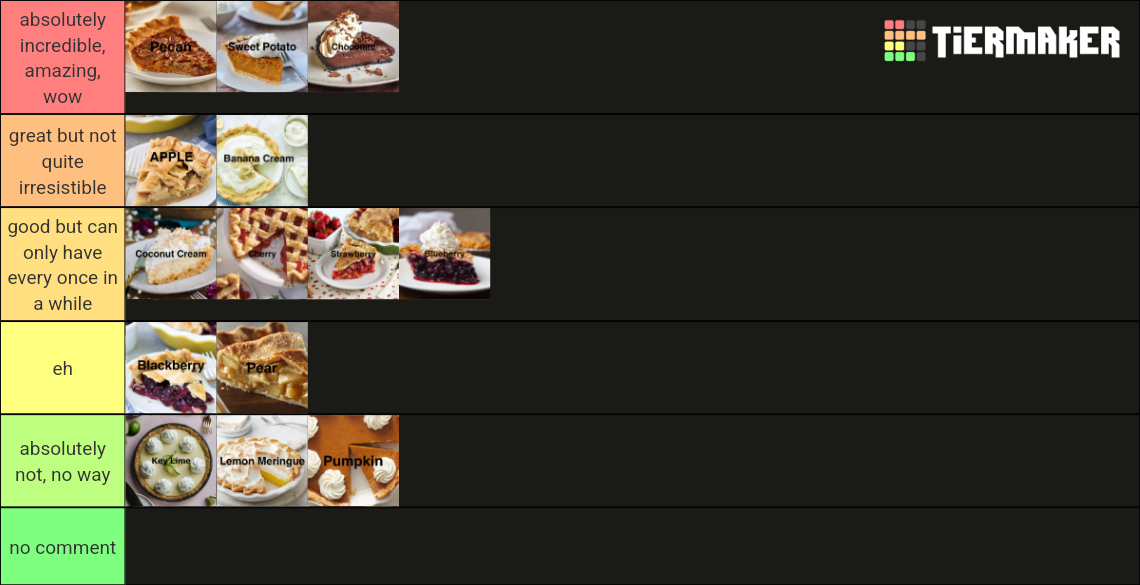 Types of Pie Tier List (Community Rankings) - TierMaker