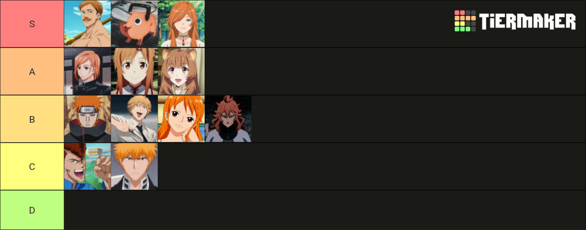 Best anime characters with ginger hair Tier List (Community Rankings ...