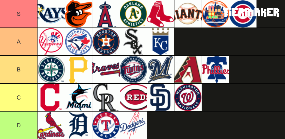 Recent MLB Tier Lists - TierMaker