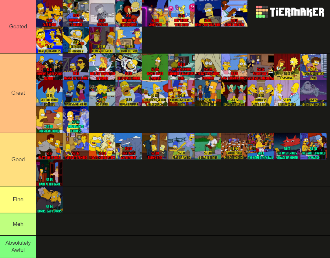 Recent The Simpsons Tier Lists - TierMaker