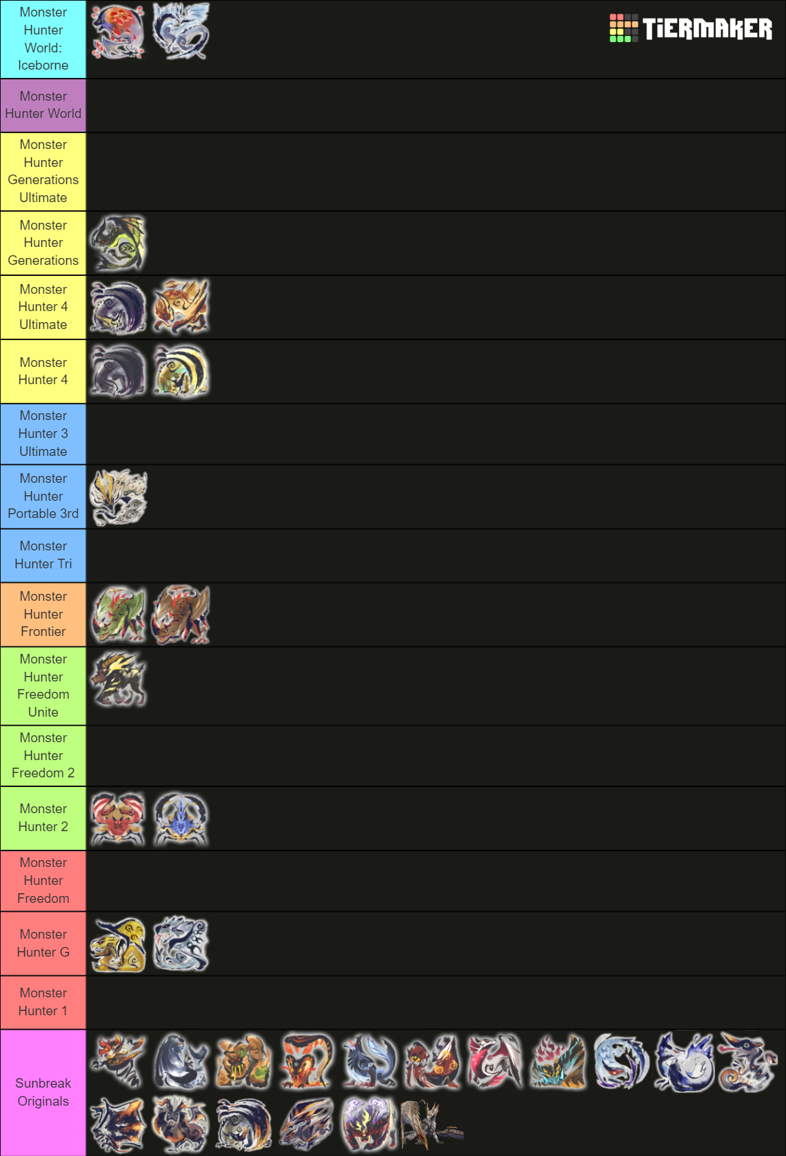 Monster Hunter Rise+Sunbreak Large Monster Tier List (Community ...