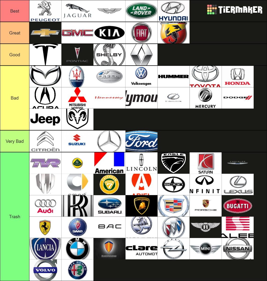 Car Brands Tier List (Community Rankings) - TierMaker