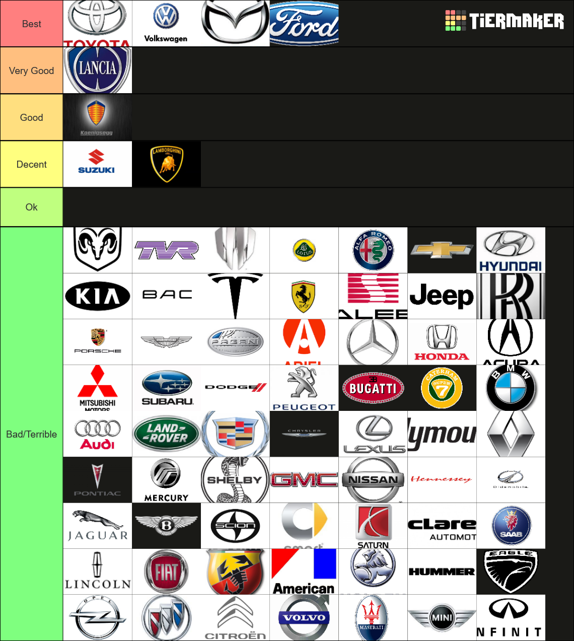 Car Brands Tier List (Community Rankings) - TierMaker