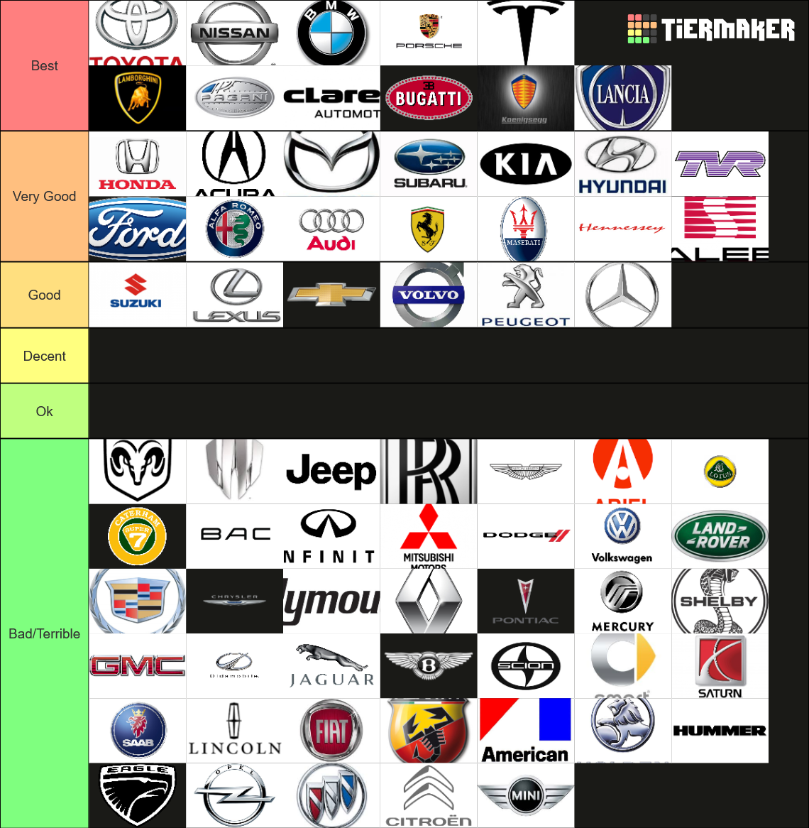 Car Brands Tier List (Community Rankings) - TierMaker