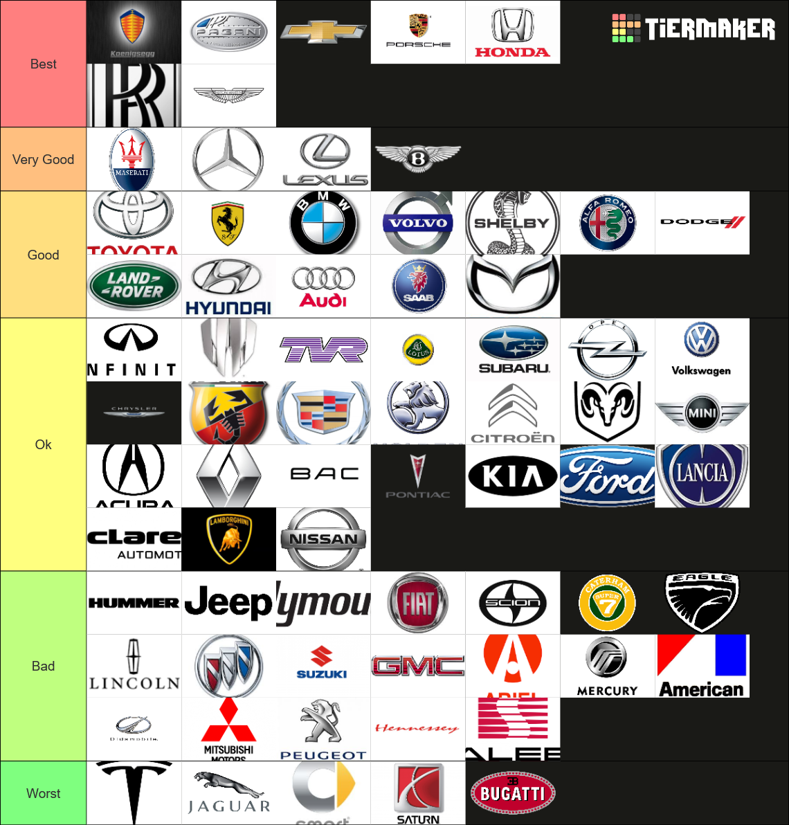 Car Brands Tier List (Community Rankings) - TierMaker
