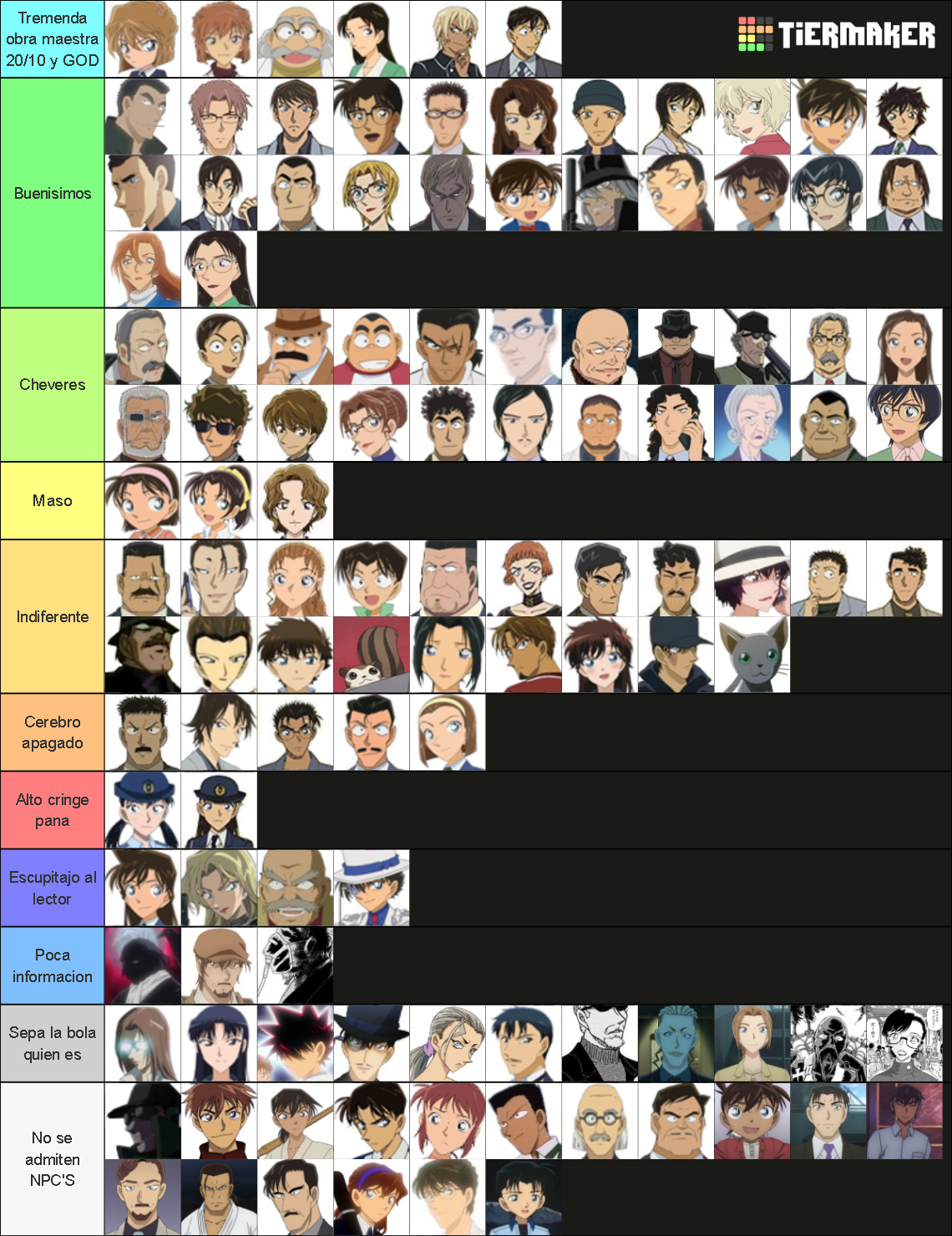 Detective Conan Characters Rank Tier List (Community Rankings) - TierMaker