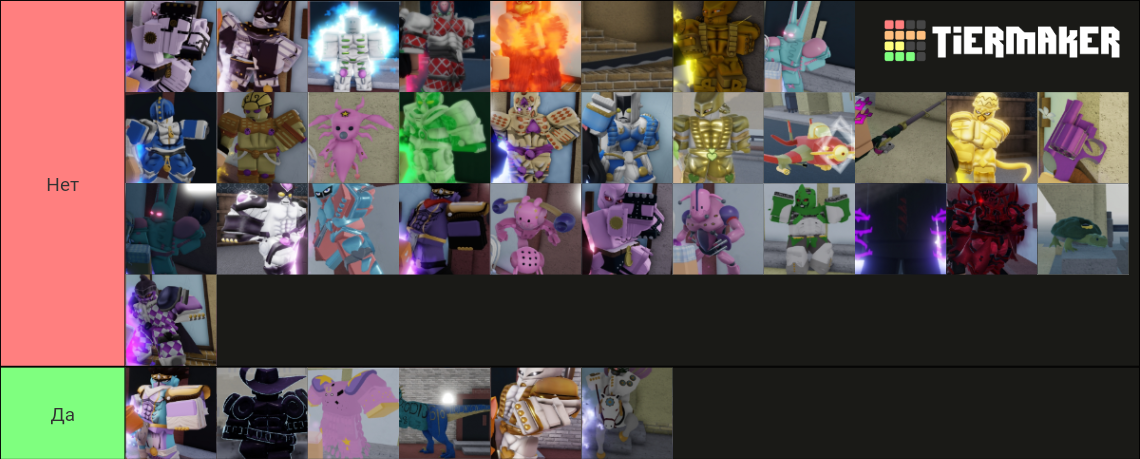 Yba stand pvp Tier List (Community Rankings) - TierMaker