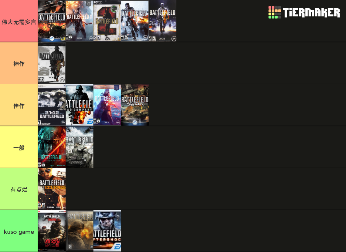 Every Battlefield Game Tier List (Community Rankings) - TierMaker