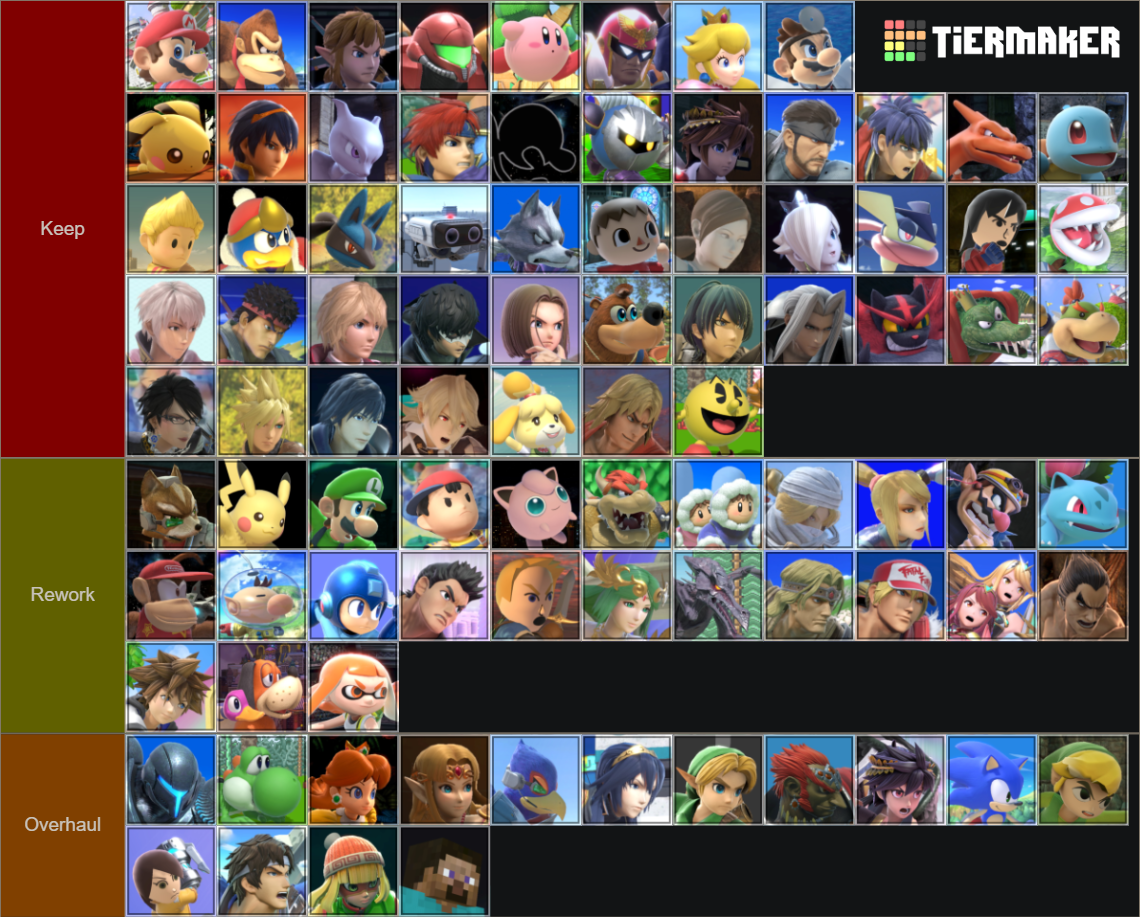 Recent Super Smash Bros. Ultimate Tier Lists - TierMaker