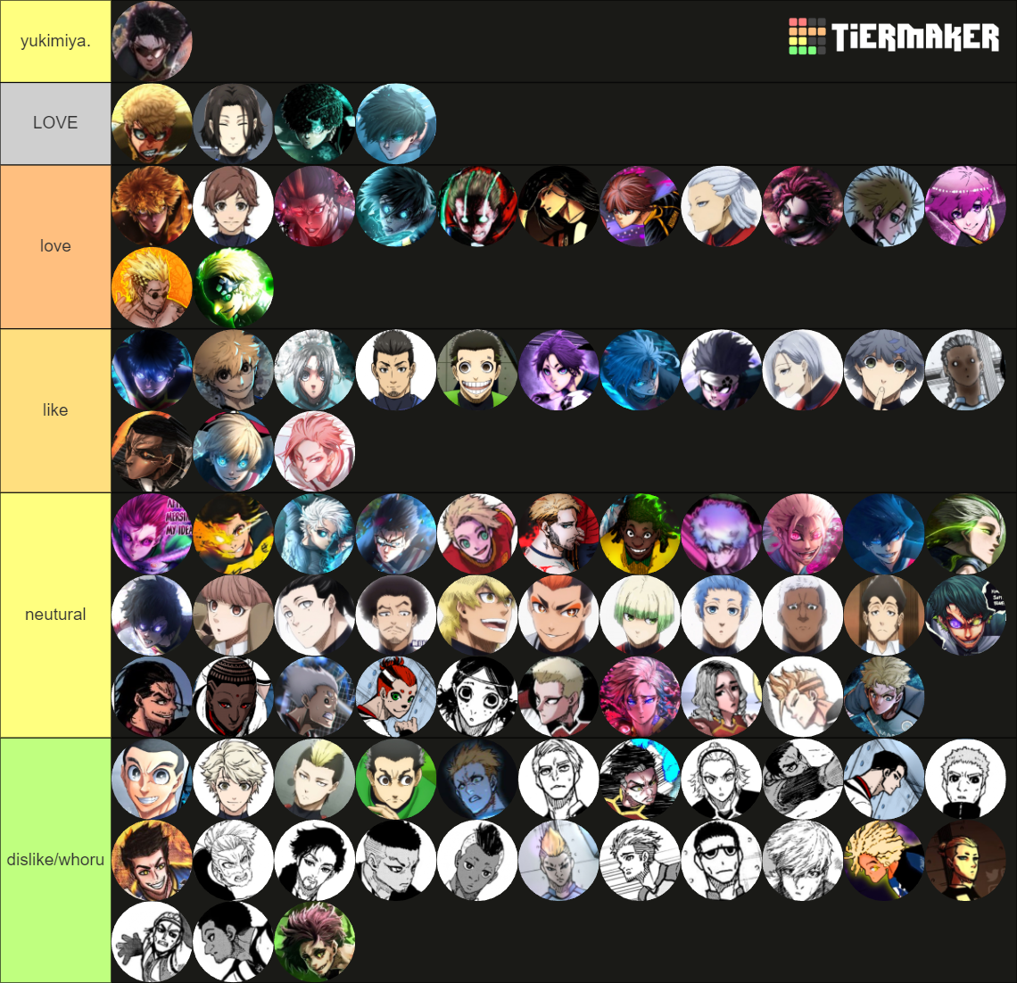 All Blue Lock Players (Chapter 271+) Tier List (Community Rankings ...