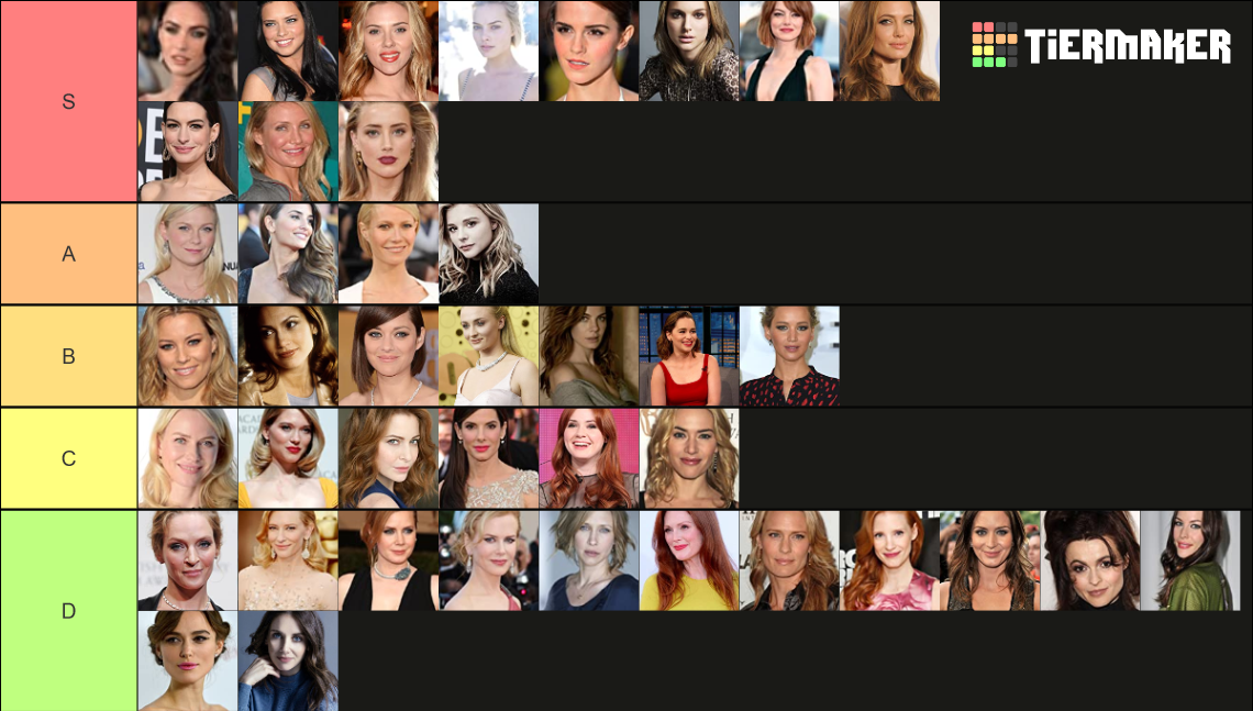 Recent Actors & Actresses Tier Lists - TierMaker