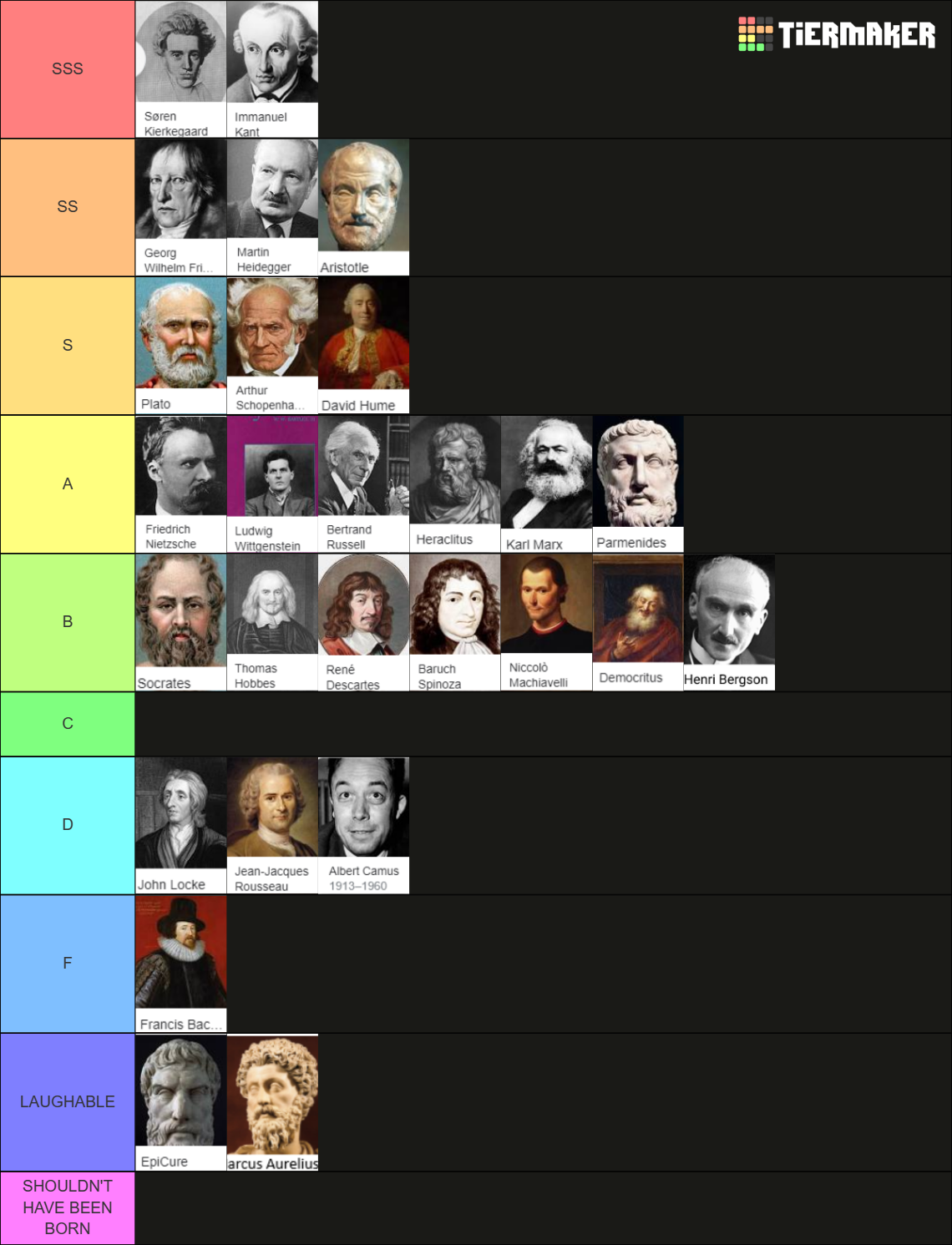 Famous Philosopher Tier List (Community Rankings) - TierMaker