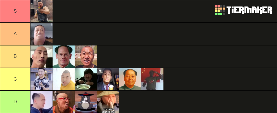 Chinese Citizens Tier List (Community Rankings) - TierMaker