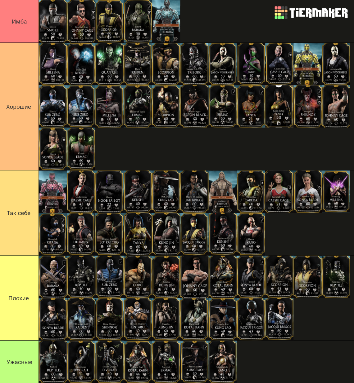 Mortal Kombat Mobile Gold Characters Tier List (Community Rankings ...