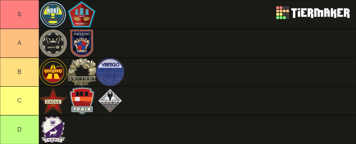 CSGO map tierlist 2023 Tier List (Community Rankings) - TierMaker