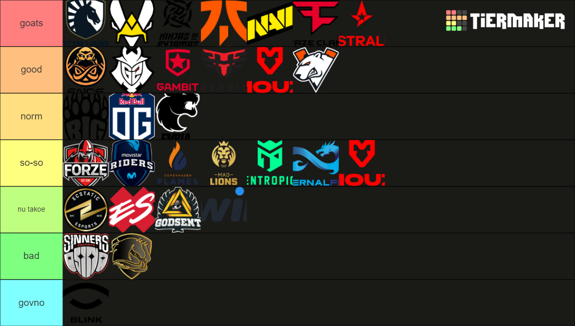 Recent PC Gaming Tier Lists - TierMaker