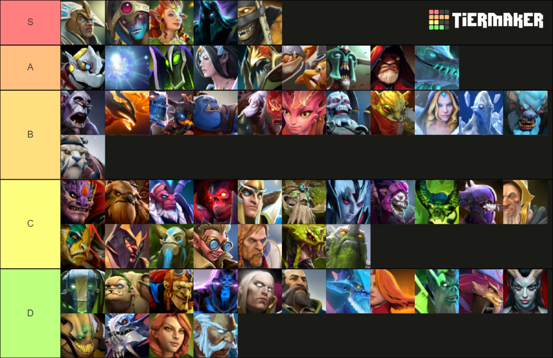 Dota 2 support heroes Tier List (Community Rankings) - TierMaker
