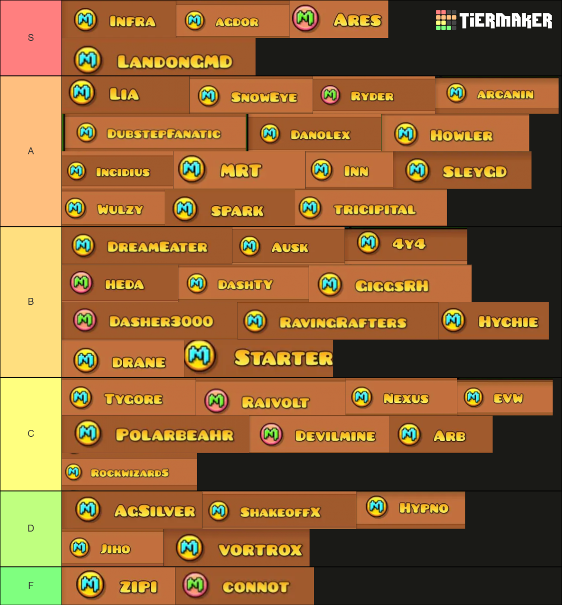 Geometry Dash mod Tier List (Community Rankings) - TierMaker