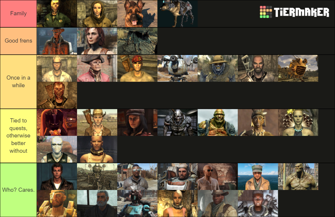 Fallout Companions Tier List (Community Rankings) - TierMaker