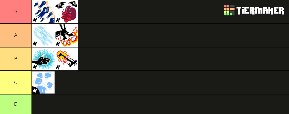 All Fighting Styles on Blox Fruits Tier List (Community Rankings ...