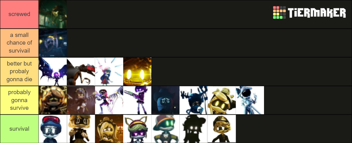 Murder drones charters and their versions danger levels Tier List ...