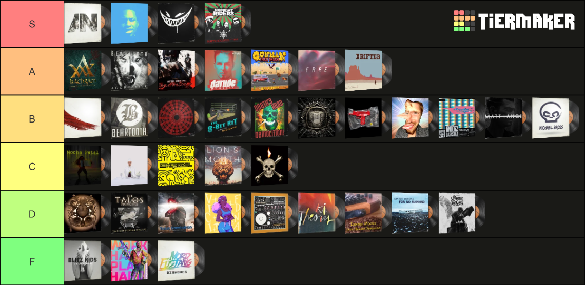 CS2 Music Kits Tier List (Community Rankings) - TierMaker