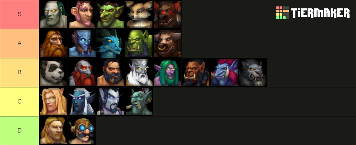 World of Warcraft Races (Dragonflight) Tier List (Community Rankings ...
