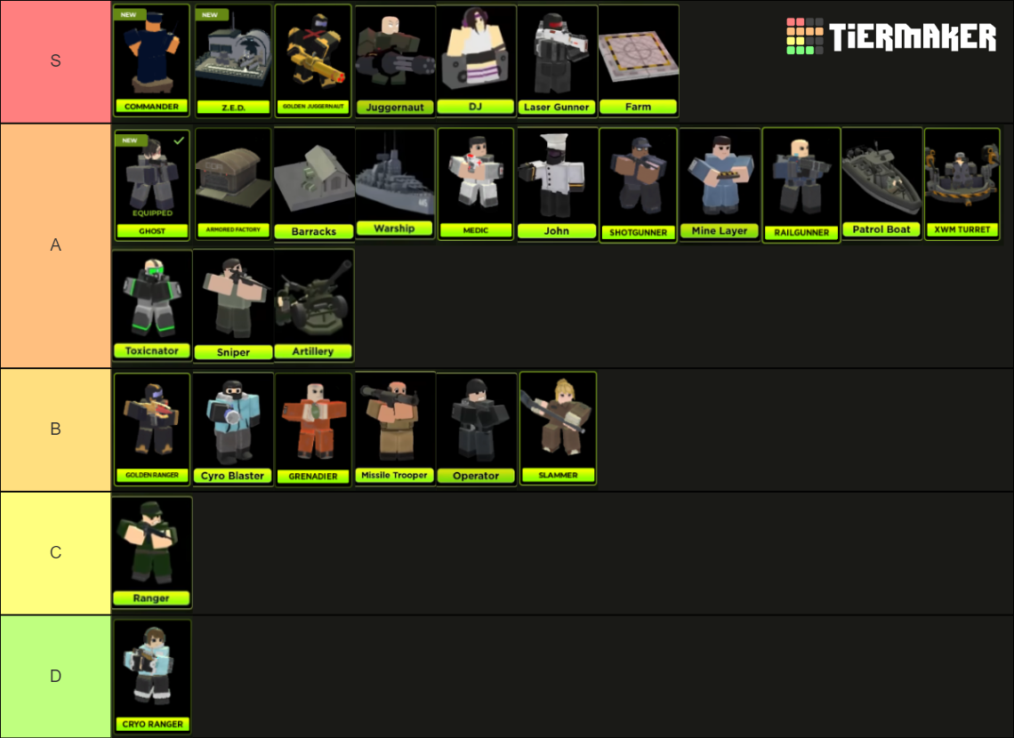 TDX Towers [GOLD MINE LAYER] Tier List (Community Rankings) - TierMaker