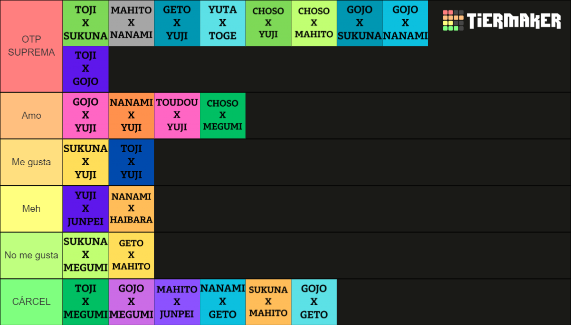 Jujutsu Kaisen Ships BL (Yaoi) Tier List (Community Rankings) - TierMaker