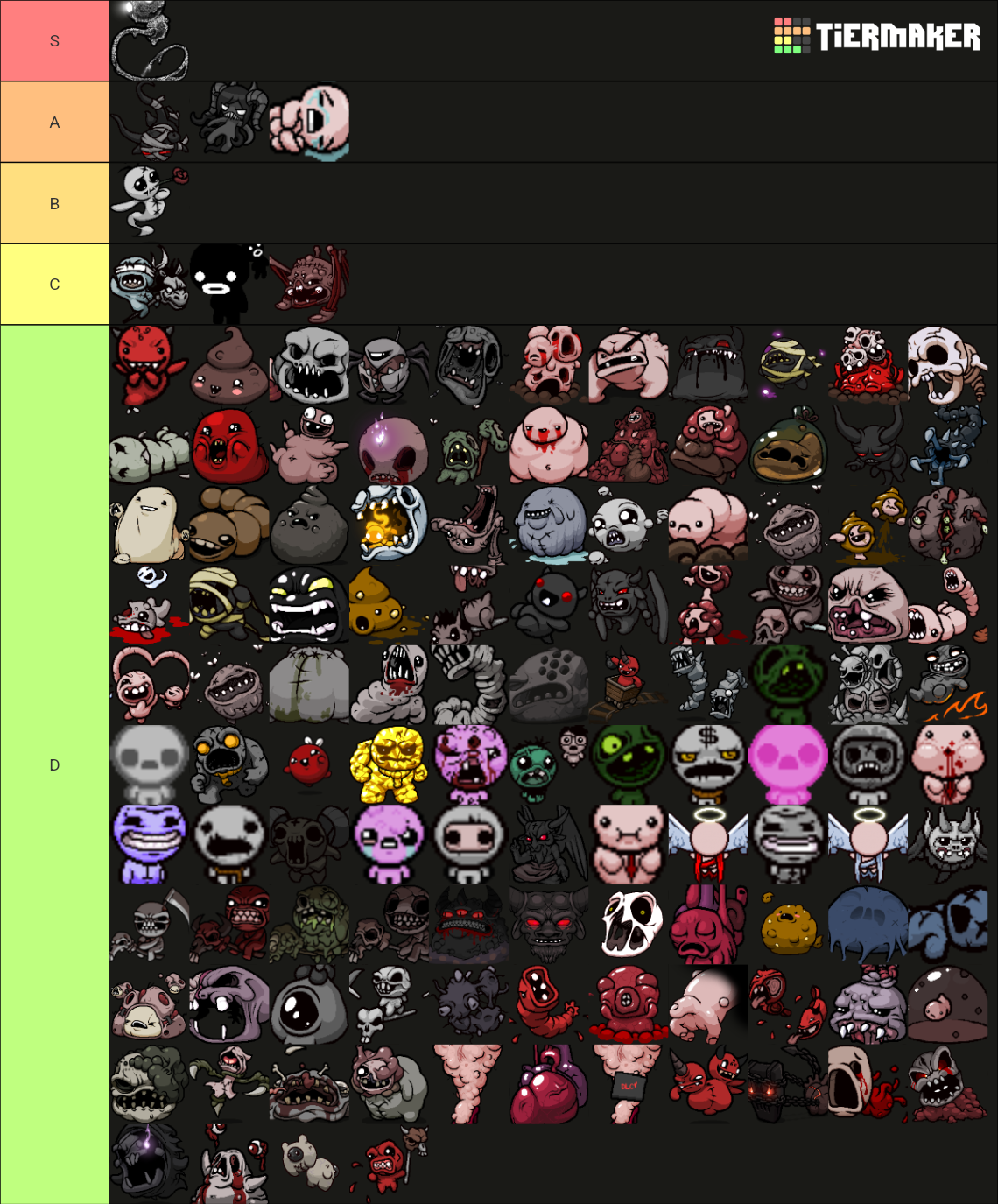 Binding of Isaac: Repentance Bosses/Mini-Bosses Tier List (Community ...