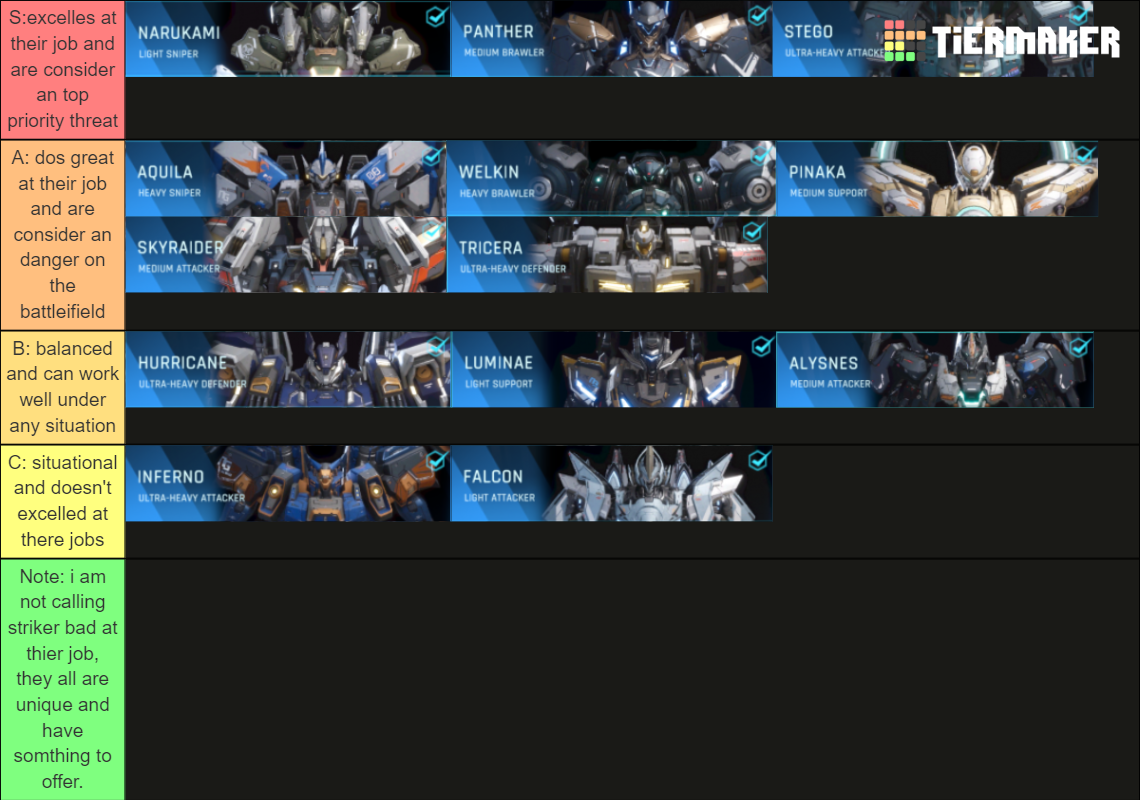 Mecha BREAK Tier List (Community Rankings) - TierMaker