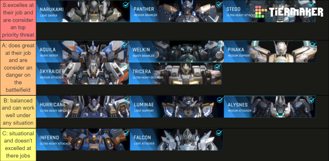 Mecha BREAK Tier List (Community Rankings) - TierMaker