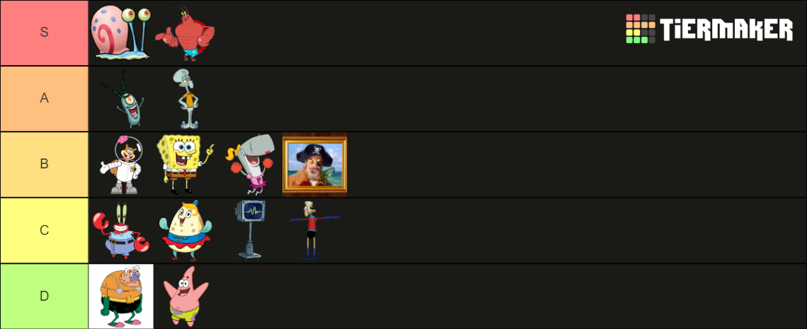 SpongeBob Main Characters Tier List (Community Rankings) - TierMaker