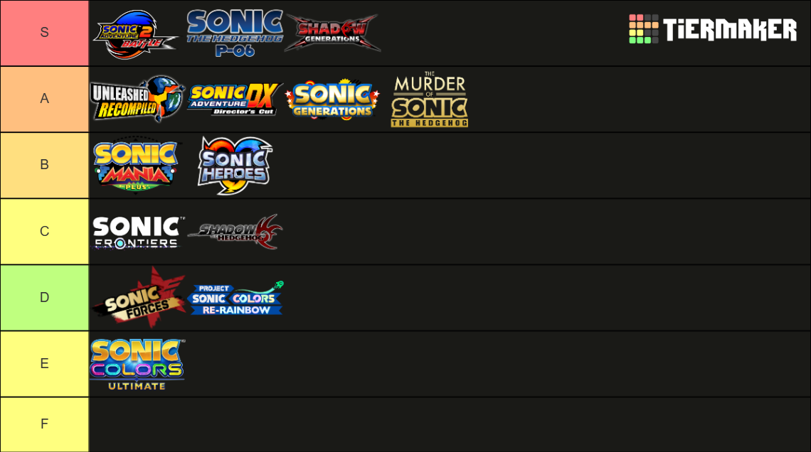 Every Sonic Game (updated 2025) Tier List (Community Rankings) - TierMaker