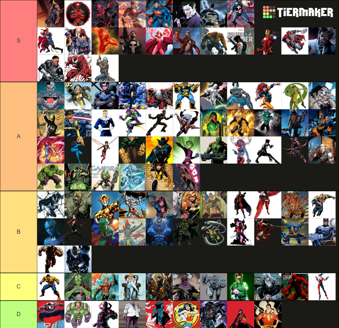 Superheroes and Supervillains (Marvel and DC) Tier List (Community ...