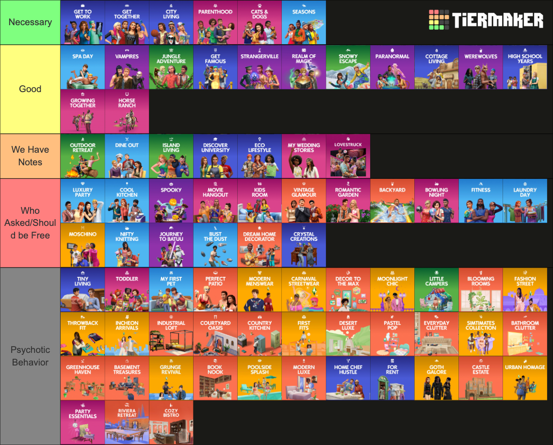 The Sims 4 every DLC pack (up to September 2024 kits) Tier List ...
