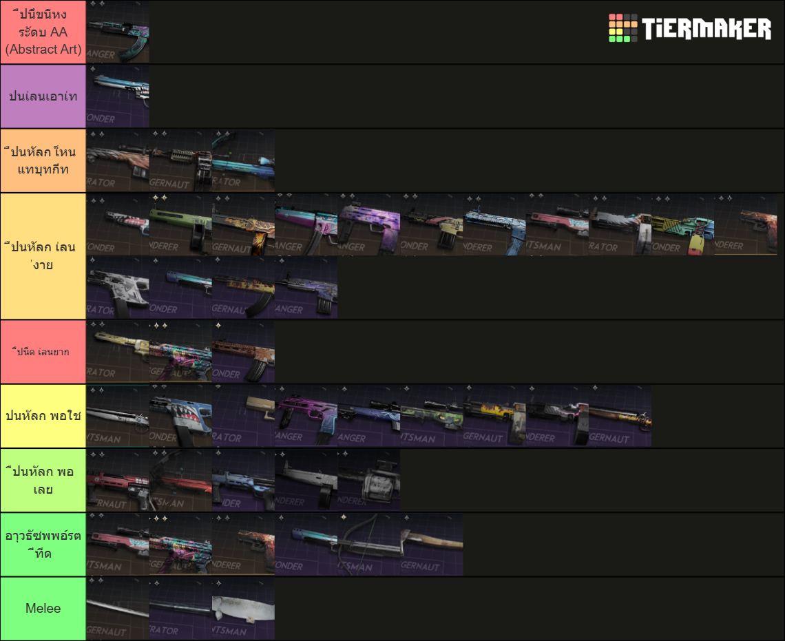 Once Human Weapon Tier List (Community Rankings) - TierMaker