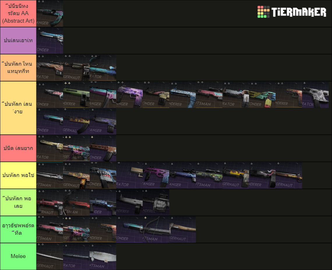 Once Human Weapon Tier List (Community Rankings) - TierMaker