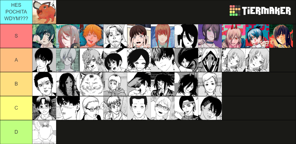 Chainsaw Man All Characters (Manga) Tier List (Community Rankings ...