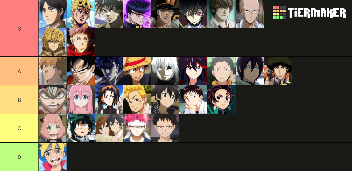 Anime Main Characters Tier List (Community Rankings) - TierMaker