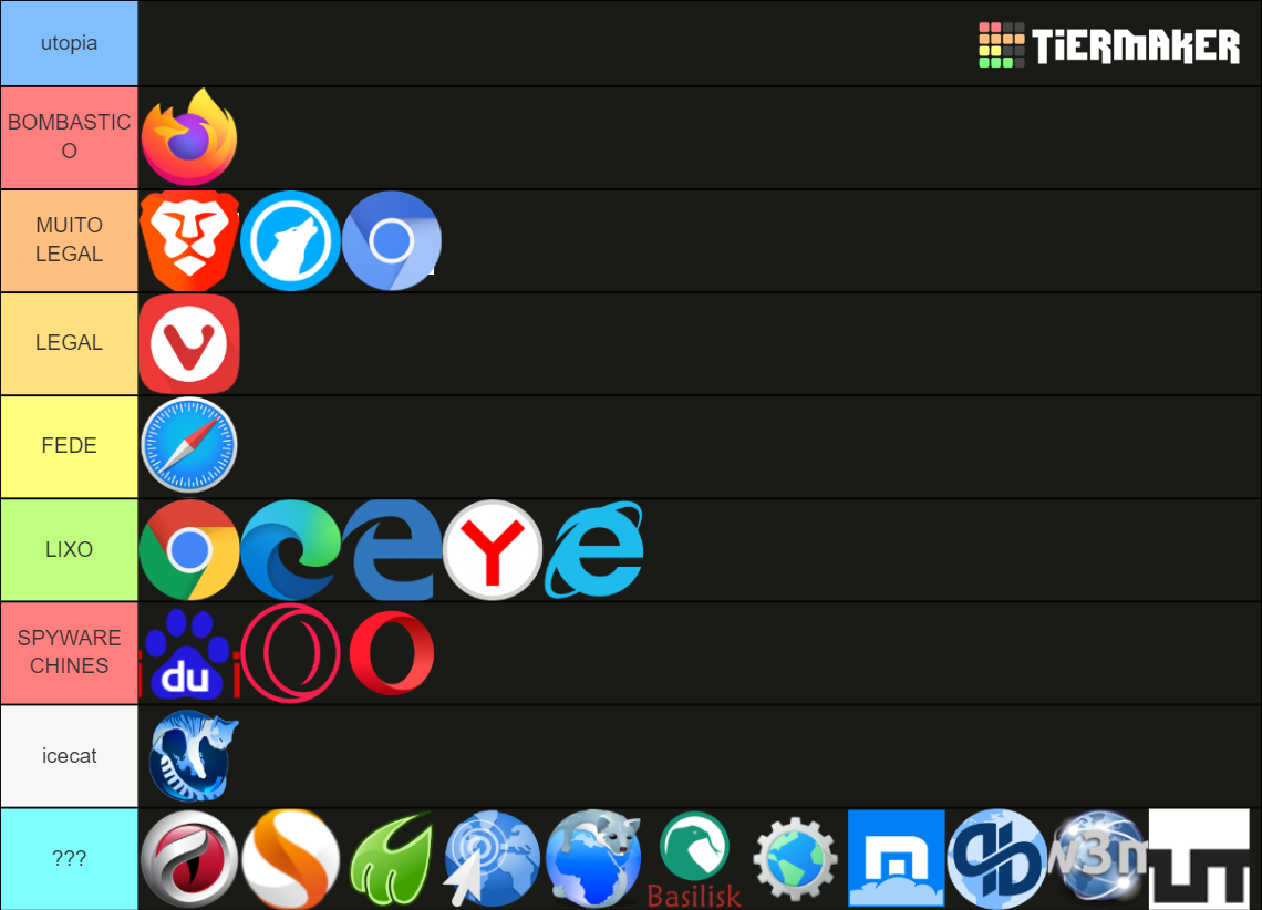 Web Browsers (Complete) Tier List (Community Rankings) - TierMaker