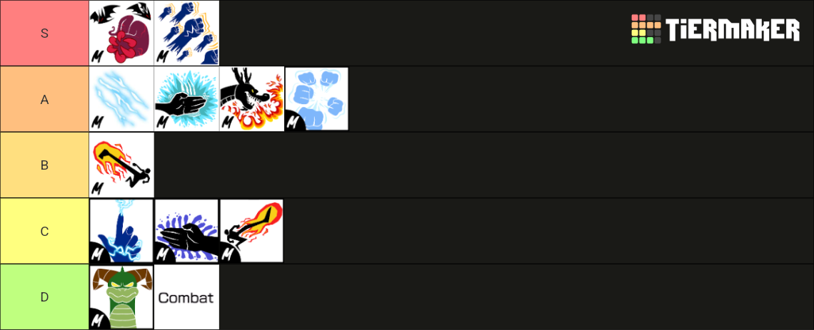 All Fighting Styles on Blox Fruits Tier List (Community Rankings) - TierMaker