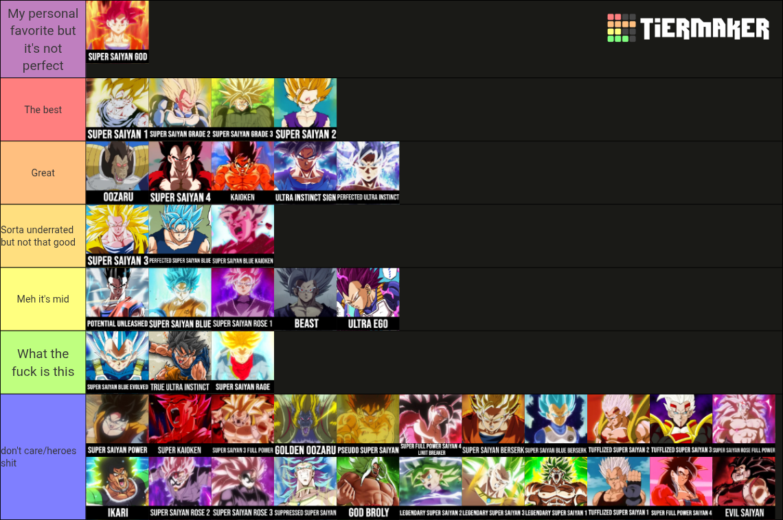 Dragon Ball Saiyan Forms and Transformations Tier List (Community ...