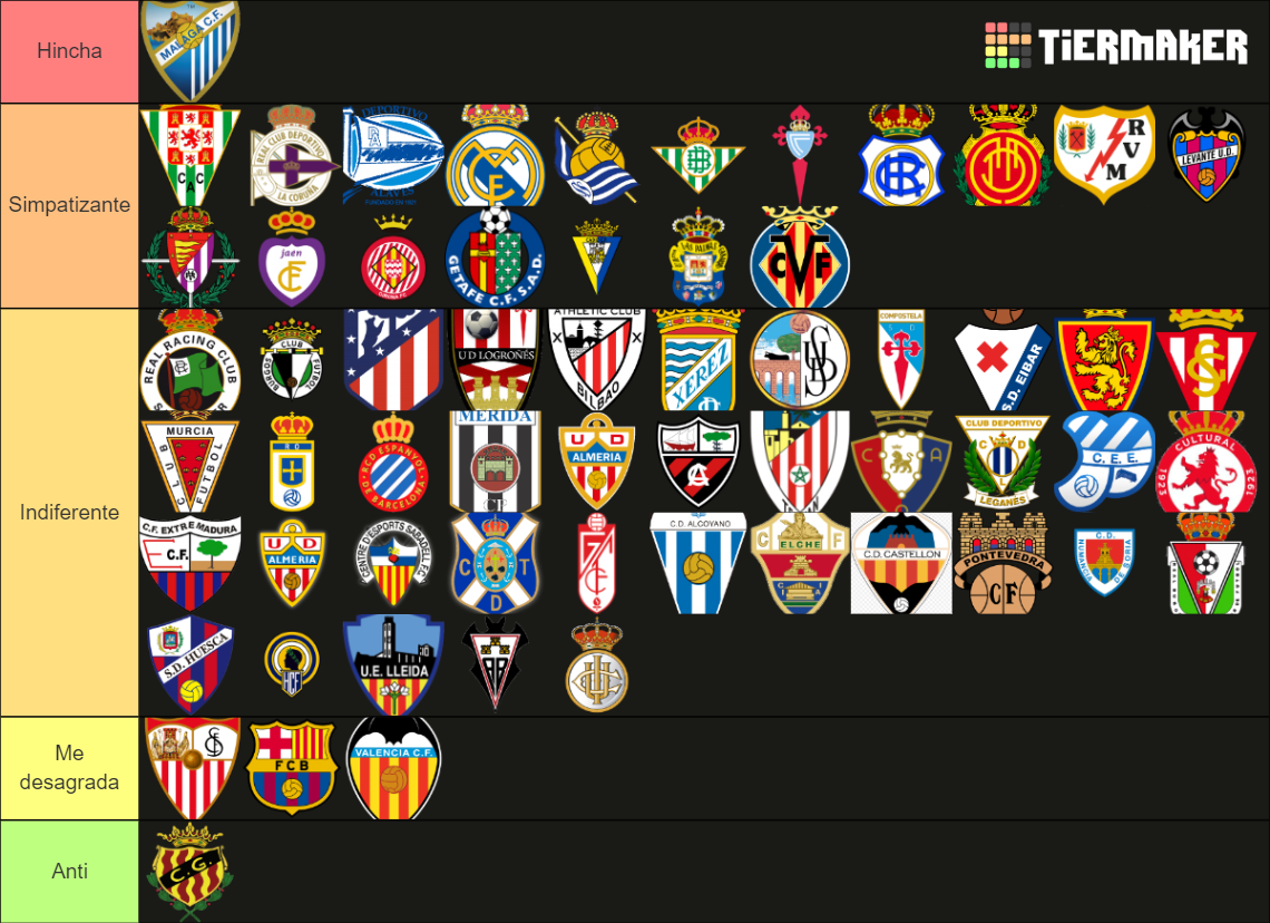 Recent Football (Soccer) Tier Lists - TierMaker