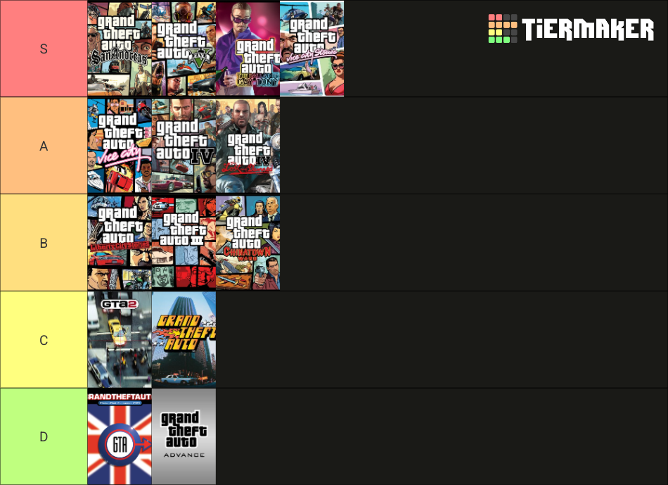 Grand Theft Auto Games Tier List (Community Rankings) - TierMaker