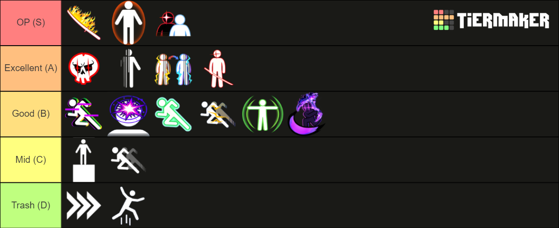 Blade Ball Abilities ( ️Winter 2023) Tier List (Community Rankings ...