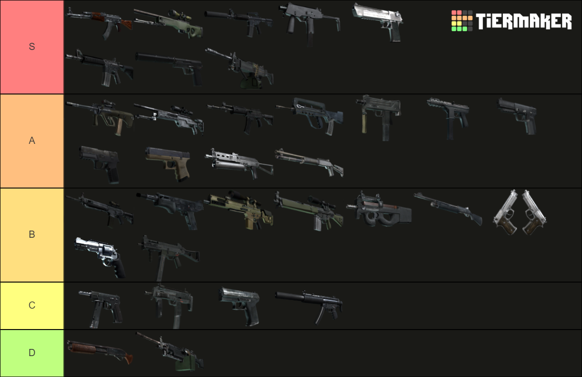 CS:GO Guns Tier List (Community Rankings) - TierMaker