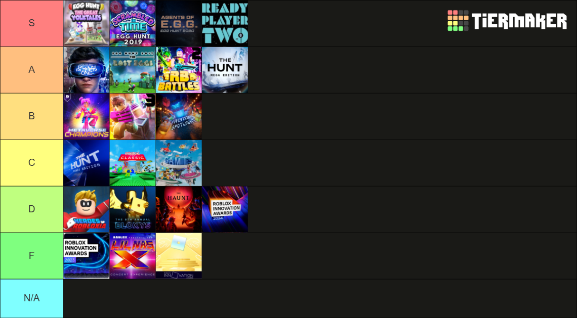 Roblox Events 2017-2025 Tier List (Community Rankings) - TierMaker